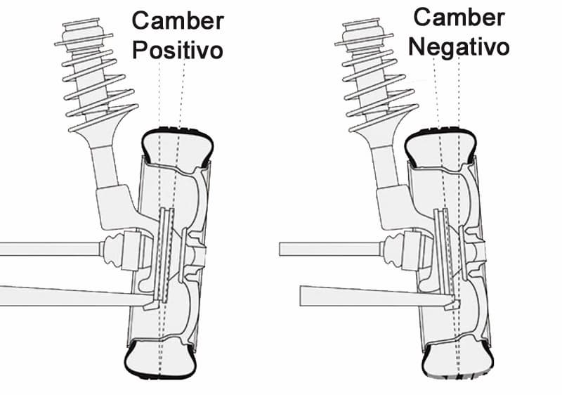 Como las suspensiones influyen en los neumáticos: convergencia y ángulo ...
